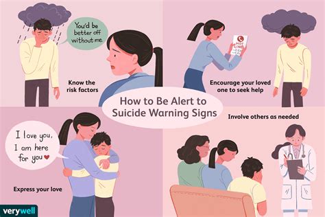 Risk Factors And Warning Signs Of Suicide