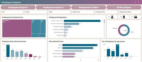 Rutuja Rahul Hindalekar On Linkedin Hranalytics Qliksense Datavisualization Workforceinsights