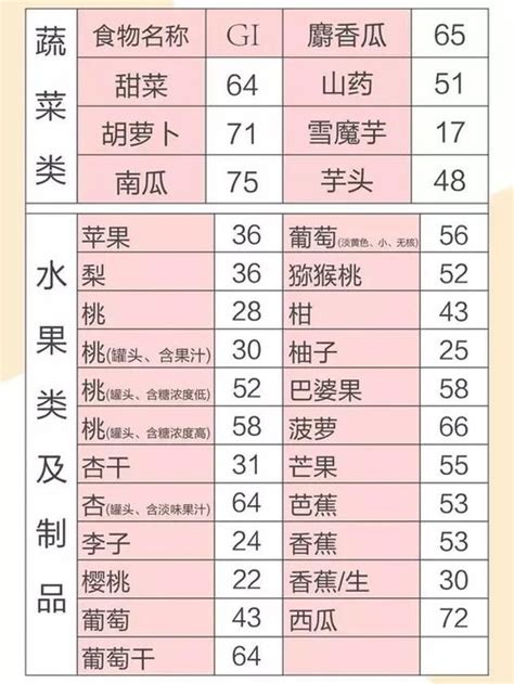 低gi食物表图片高清 搜狗图片搜索
