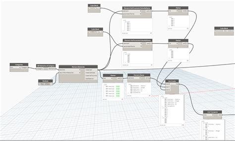 Schedules To Excel And Excel To Revit Using Dynamo Revit Dynamo
