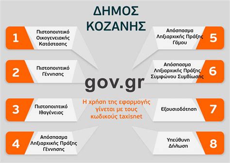 Δήμος Κοζάνης Με ραντεβού ή ηλεκτρονικά η εξυπηρέτηση των πολίτων από τις υπηρεσίες