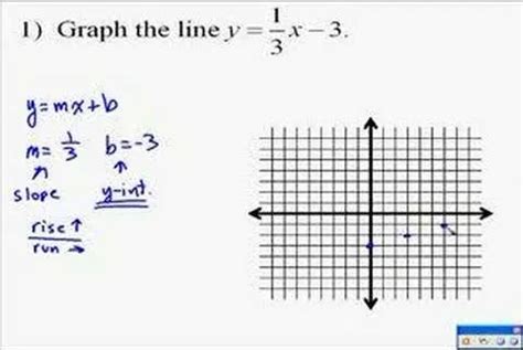 How To Graph A Linear Equation Math WonderHowTo