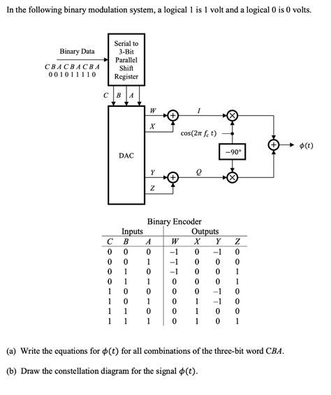 Solved In The Following Binary Modulation System A Logical