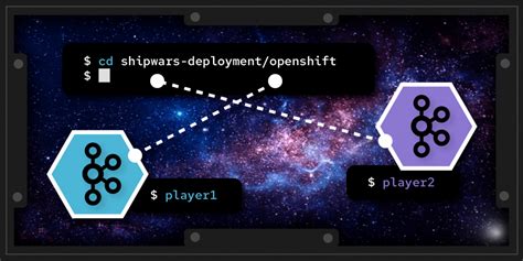 Kafka Streams And Quarkus For Game Analytics Red Hat Developer
