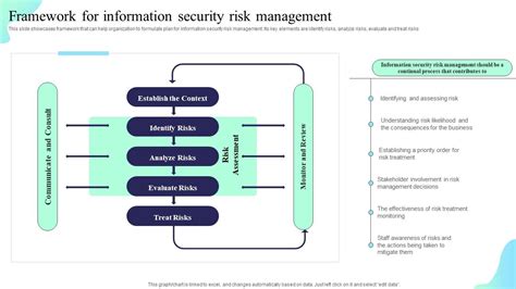 Framework For Information Security Risk Management Formulating Cybersecurity Plan Ppt Presentation