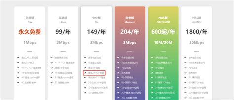 公网远程连接mariadb数据库 Cpolar 极点云官网