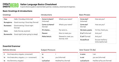 Italian Language Basics Cheatsheet Cheat Sheets Hero