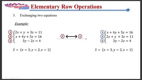 Webinar Programming Gauss Jordan Elimination Method With Matlab Youtube