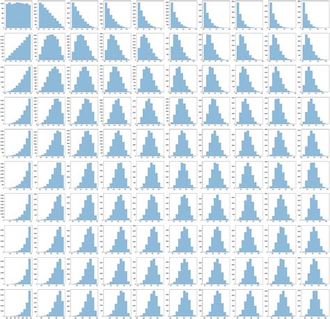 Data Science Struggle Observation Of Beta Distribution