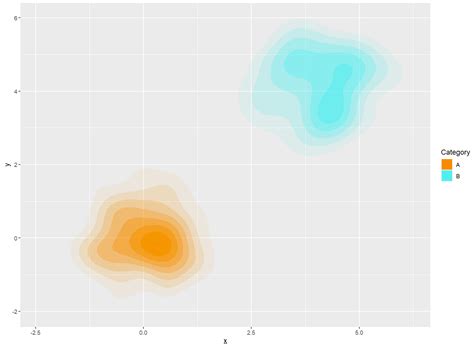 How To Create A Shaded 2d Density Plot In Ggplot2 And R Stack Overflow