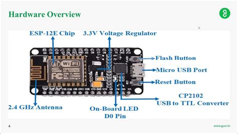 Nodemcu Hardware Overview Beginners Guide For Iot Youtube