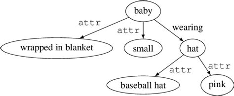 Figure From An Unsupervised Joint System For Text Generation From