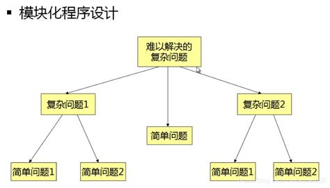c语言学习第32篇 面向过程编程，及函数意义分析 c函数面向过程程序设计语言编程的基本思想 csdn博客