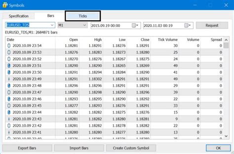 Importing High Quality Tick Data To Metatrader 5 Analytics And Forecasts 12 October 2021