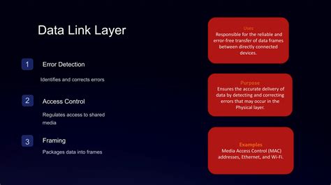 osi model presentation data communication pptx computer networking