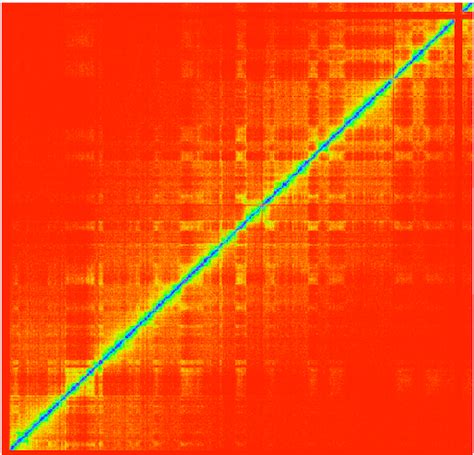 Figure 1 From A Binary Segmentation Method For Detecting Topological