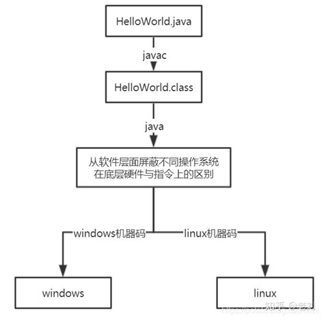 java虚拟机内存模型简单介绍 java虚拟机内存模型能说说吗 csdn博客