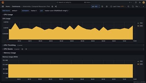 kubernetes集群helm chart安装prometheusandgrafana集群监控方案 helm安装prometheus csdn博客