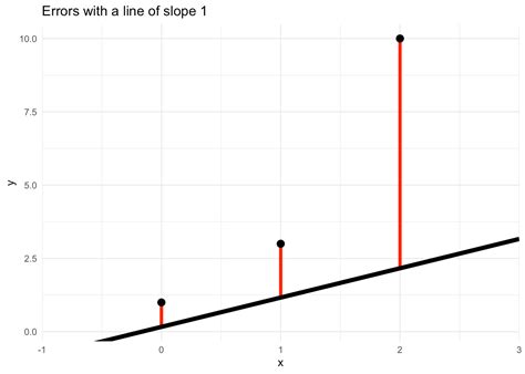 Learn Gradient Descent With Code Towards Data Science