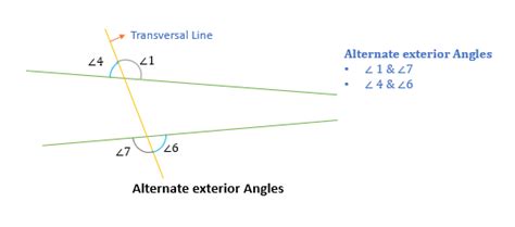Lines And Angles Definitions Properties Types Practice Questions