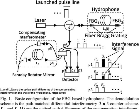 Figure 1 From Reduction Method Of Sinusoidal Noise Due To Phase Drift