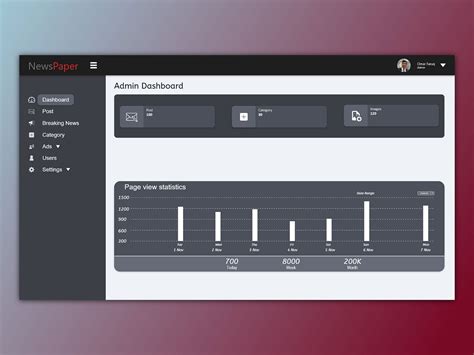 Dashboard Admin Panel For News Website By Omar Faruq On Dribbble