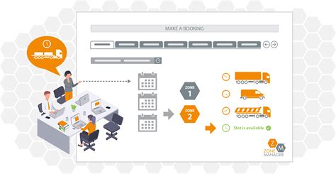 What Are The Main Delivery Management System Features Articles