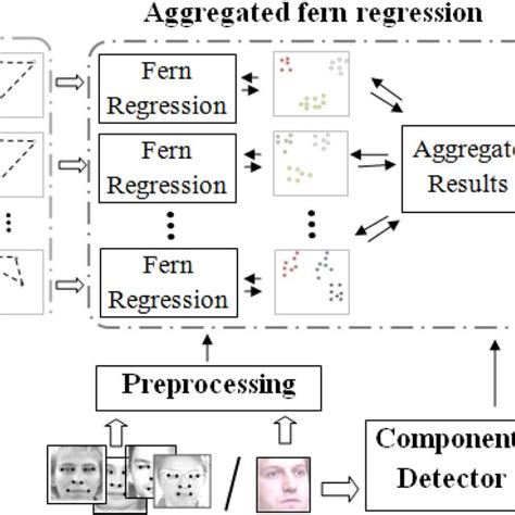 Depiction Of The Proposed Landmark Detection Framework Download Scientific Diagram