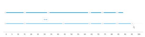 Clarification On Hover In Linesmarkers Chart Dash Python Plotly Community Forum