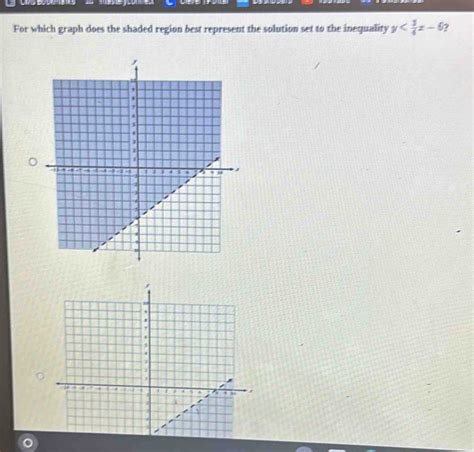 E Masierysones For Which Graph Does The Shaded Region Best Represent The Solution Set To