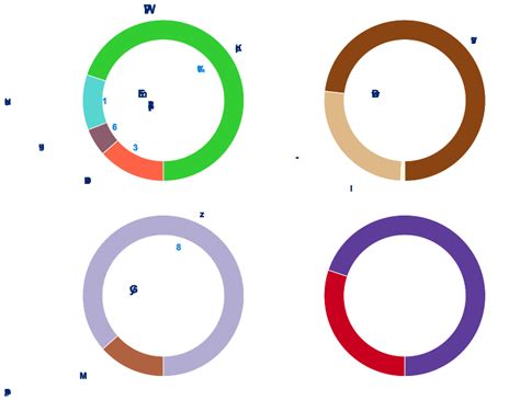 Woonplaats Peazens Gemeente Noardeast Fryslân In Cijfers En Grafieken Allecijfers Nl