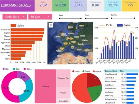 Arpita Kumari Posted On Linkedin