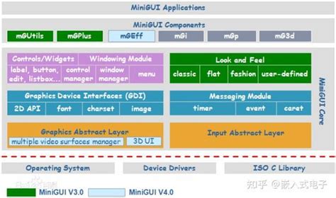 国内外主流嵌入式gui汇总 知乎