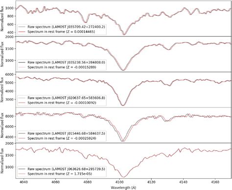 Spectral Comparison Diagram The Black Curves Are The Row Spectra The