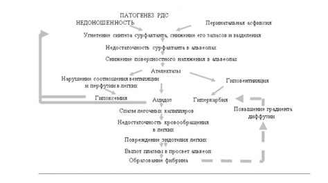 Респираторный дистресс синдром презентация онлайн
