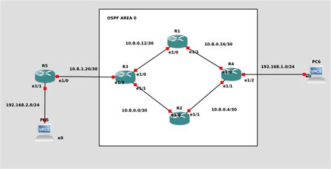 solved static routing with ospf cisco community