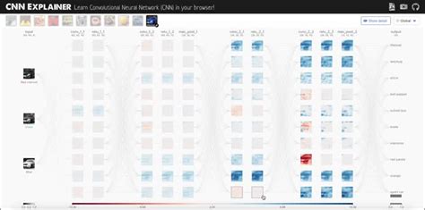 Vivek Pathania On Linkedin Ai Deeplearning Machinelearning Datascience