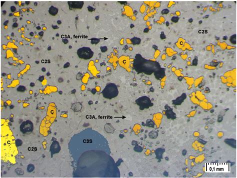 Microstructure Of Clinker 5p Burning Time 30 Min Belite C2s In Download Scientific Diagram