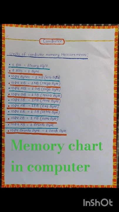 computer memory shorts computer tricks and tips youtubeshorts viralvideo trending foryou