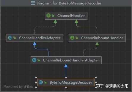 一篇文章看懂Netty框架 知乎