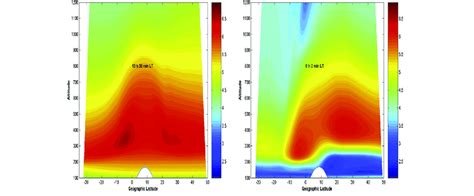 A Color Contour Plot Of The Electron Density As A Function Of