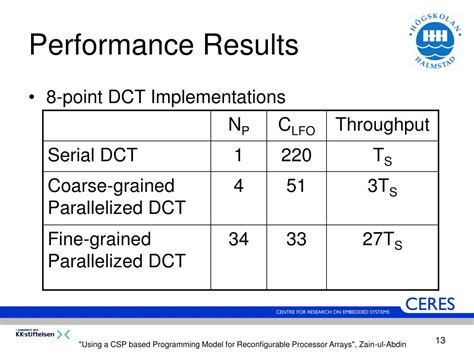 Ppt Using A Csp Based Programming Model For Reconfigurable Processor Arrays Powerpoint