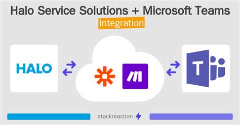 How To Connect Halo Service Solutions And Microsoft Teams App Integrations Stackreaction