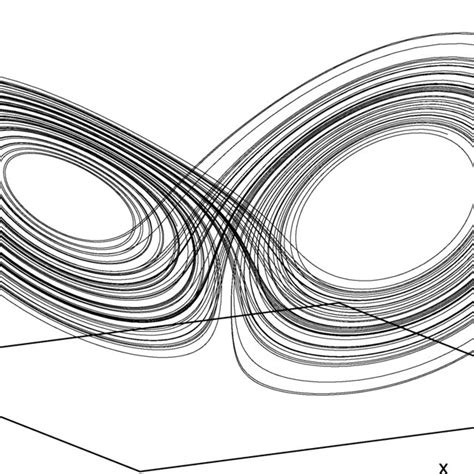 Typical Trajectory Of The Lorenz System Download Scientific Diagram