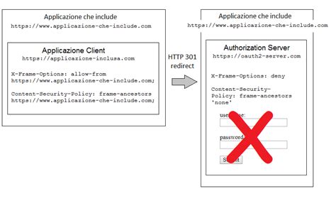 E Oauth 2 Libro Sicurezza Informatica