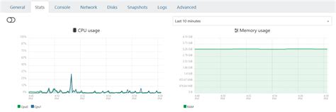memory usage wouldn t be displayed in xoa xcp ng and xo forum