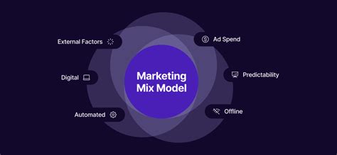 Busting Common Misconceptions About Marketing Mix Modeling Mmm