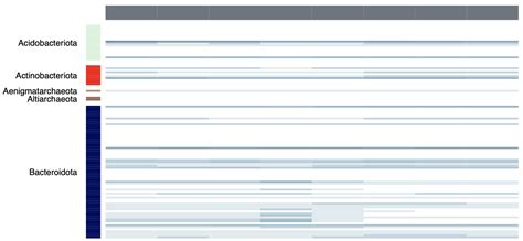 heatmap function always alphabetically plots the rows of the input