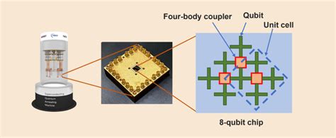 A New Quantum Annealer By Nec Based On The Parityqc Architecture Parityqc