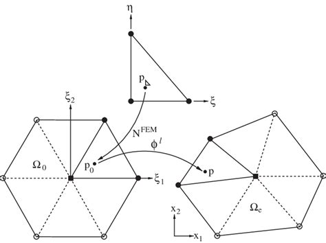numerical integration scheme based on the partition of the canonical